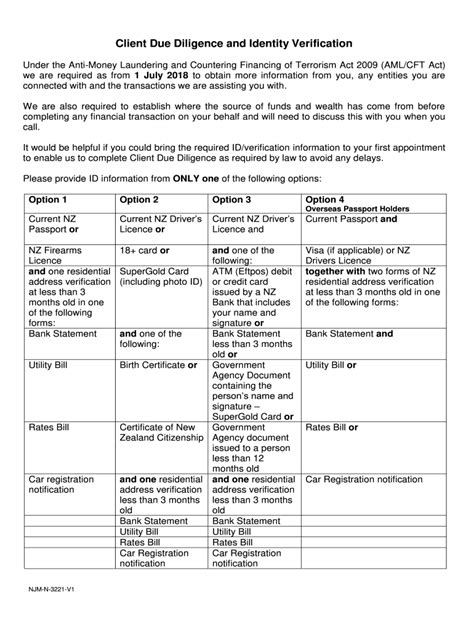Fillable Online Cdd Form For Website Fax Email Print Pdffiller