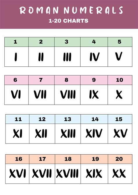 Free Roman Numerals 1 20 Chart Template To Edit Online