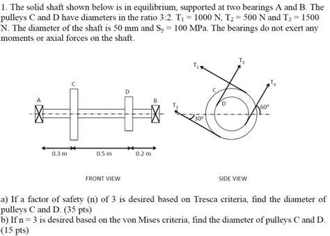 Solved 1 The Solid Shaft Shown Below Is In Equilibrium