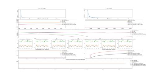 Batching Simulation Bitcoin For Everyone