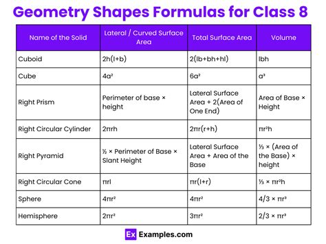 Geometry Formulas D D Shapes Examples
