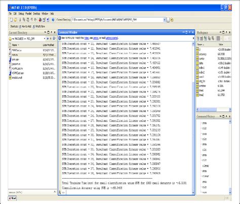 Classification Result For 1000 Email Dataset Using Svm Download