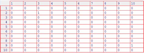 r converting table to matrix for clustering analysis stack overflow