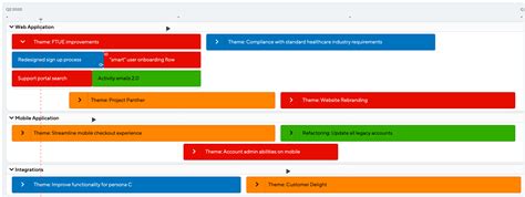 Agile Product Roadmap Pros Cons Best Practices Mindk