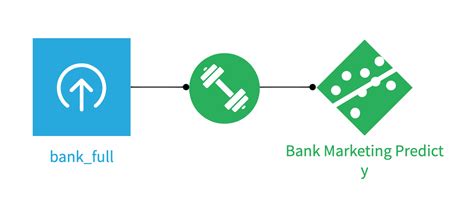 Deploying A Model To An Edge Device With Aws Iot Greengrass Dataiku