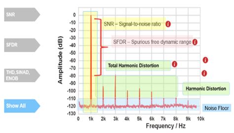 Designing With The Zynq Ultrascale Rfsoc Techsource Systems