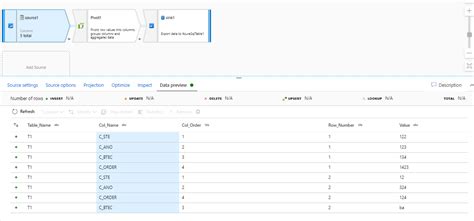Pivoting Based On Row Number In Azure Data Factory Mapping Data Flow Stack Overflow