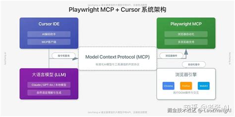 2025最全playwright Mcp实用指南：5步打造cursor自动化测试环境【实战教程】playwright M 掘金 知乎