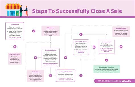 Editable Flowchart Diagram Template Venngage