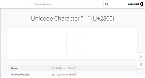 A Beginners Guide To Insert Blank Character In Html