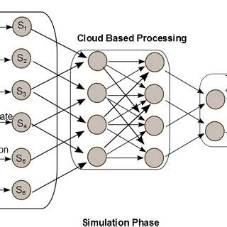 Energy Optimization Scenario C IEEE Reprinted With Permission