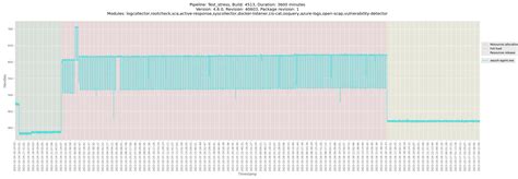 Peak In The Number Of Handles In Windows Agent · Issue 19932 · Wazuh