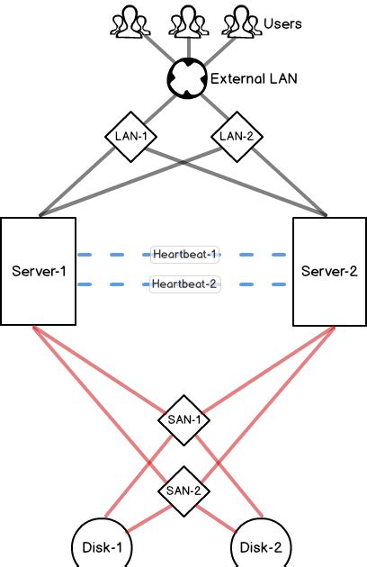 Itechpros Group عين التقنية What Is A Sql Server Failover Clustering