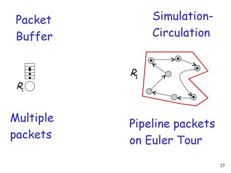 universal bufferless routing ppt download