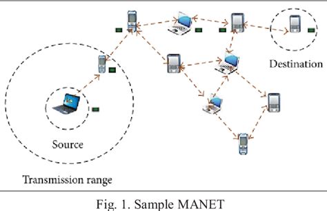 Figure 1 From An Energy Efficient Security Aware Clustering Approach