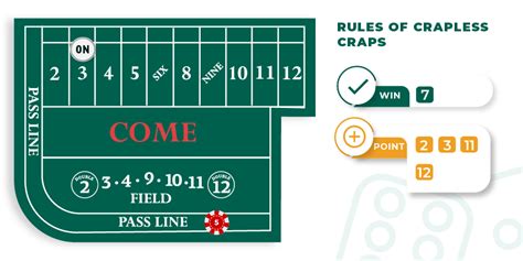 The Complete Crapless Craps Guide How To Get Started