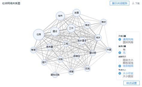 Spssau【文本分析】 社会关系网络图 知乎