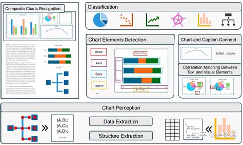 【文档智能】文档解析揭秘：文档结构化信息提取技术、数据集综述 知乎