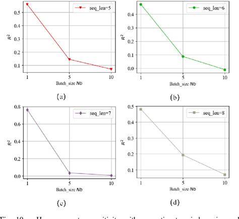 Figure 1 From Dual Cross Attention Transformer Networks For Temporal