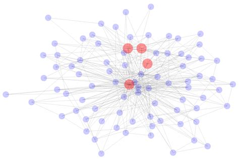 applied sciences free full text phishing node detection in ethereum