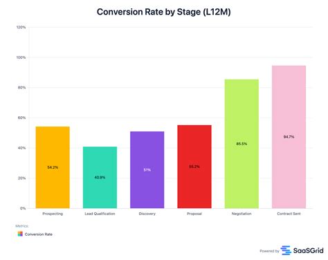 The Pipeline Metrics That Matter