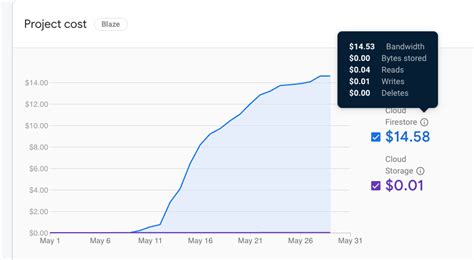 Ios Firebase Firestore Bandwidth Costs Stack Overflow