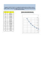 Exponential Function Table and Graph | Course Hero