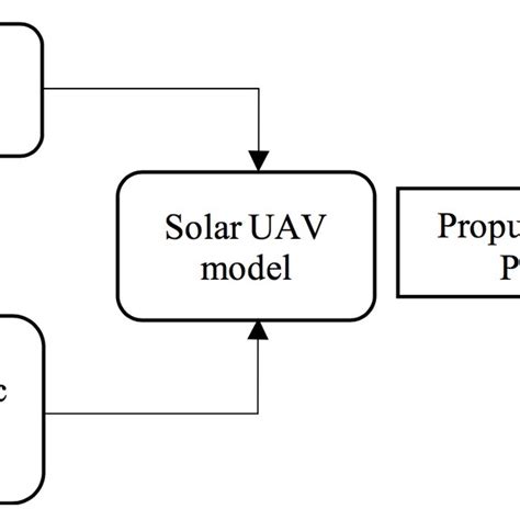 Icao Classification Of Aircraft Download Scientific Diagram