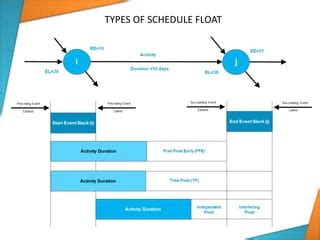 Cpm Schedule Floatpptx
