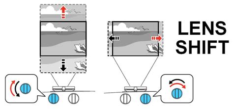 WTF Is Lens Shift Ecoustics