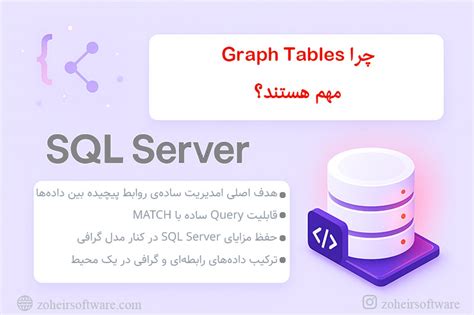 Graph Tables در Sql Server نرم افزاری زهیر