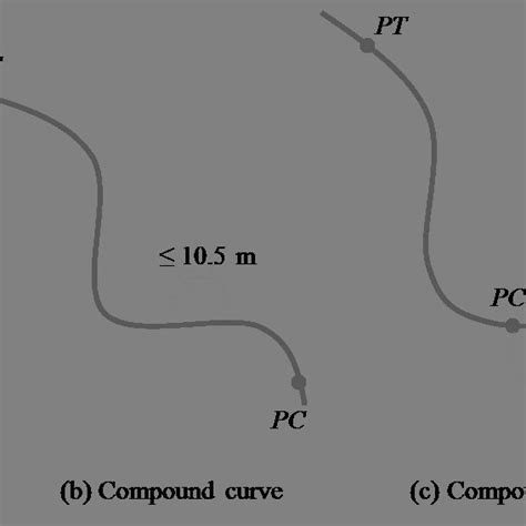 Curve Classification Download Scientific Diagram