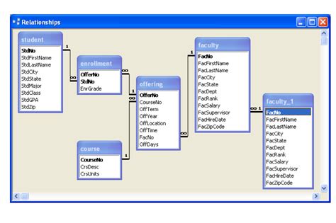 Solved Formulate A SQL Query Using Inner Outer Join Chegg Com