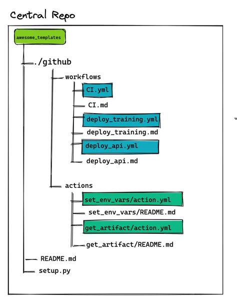 raphaël hoogvliets on linkedin mlops devops github