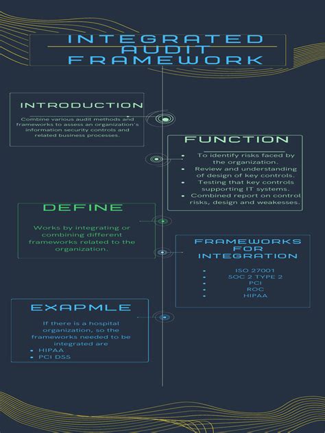 The Integrated Audit Framework Pdf
