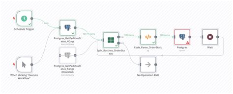 Postgres Error Connection Pool Of The Database Object Has Been