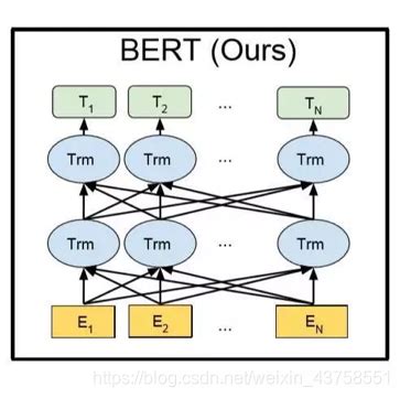 BERT_bert的输入-CSDN博客