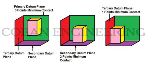 geometric dimensioning and tolerancing geometric tolerancing reading