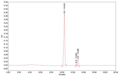 A Novel Hyaluronic Acid Matrix Ingredient With Regenerative Anti Aging And Antioxidant Capacity