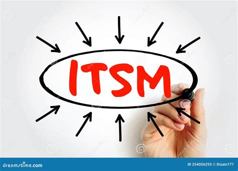 Itsm Information Technology Service Management Strategic Approach To Design Deliver Manage