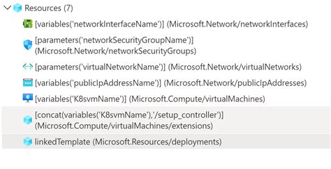 Data Controller Azure Vm Arm Template Kubeadm · Issue 884