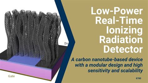 Georgia Tech Office Of Technology Licensing On Linkedin Low Power Real