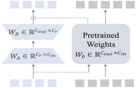 semi open set object detection algorithm leveraged by multi modal large