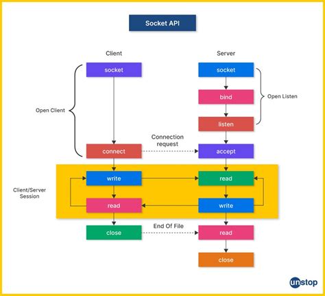 25 Features Of Java Java 8 And Java 11 Explained Examples Unstop