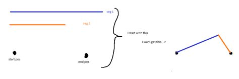 Help With Trigonometry Problem Kinematics Scripting Support