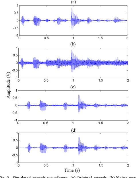 Figure 9 From Design Of Fpga Based Rapid Prototype Spectral Subtraction