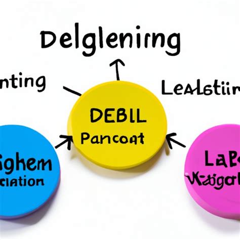 exploring the three dimensions of lean agile leadership the