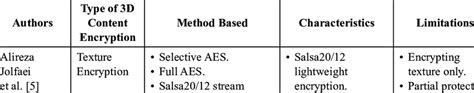 The Comparison Between Methods Download Scientific Diagram