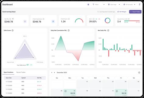 1 Backtesting Tool For Traders