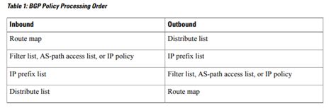Solved Bgp Order Of Preference Cisco Community